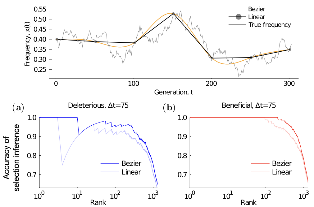 Publications - Kai S. Shimagaki's website